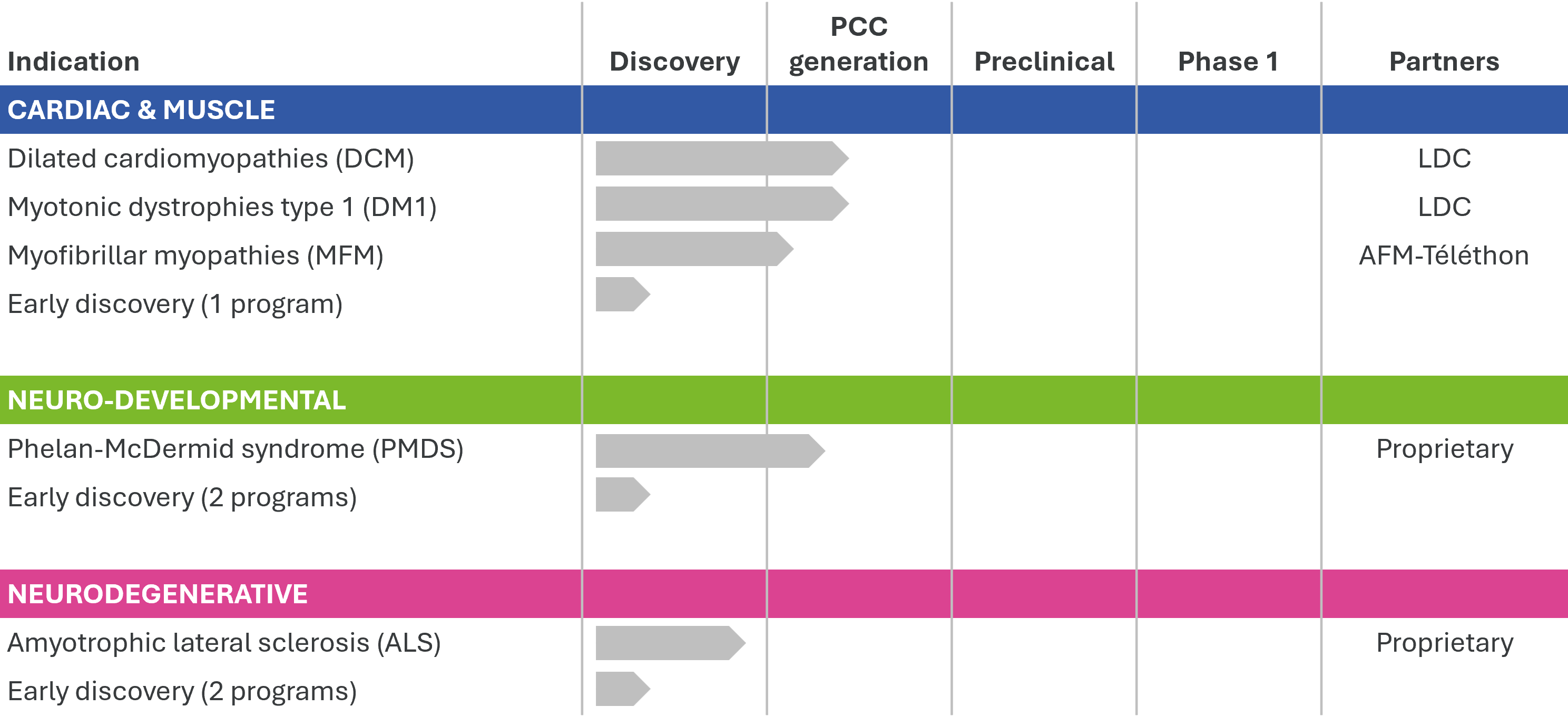 Drug discovery pipeline - Ksilink